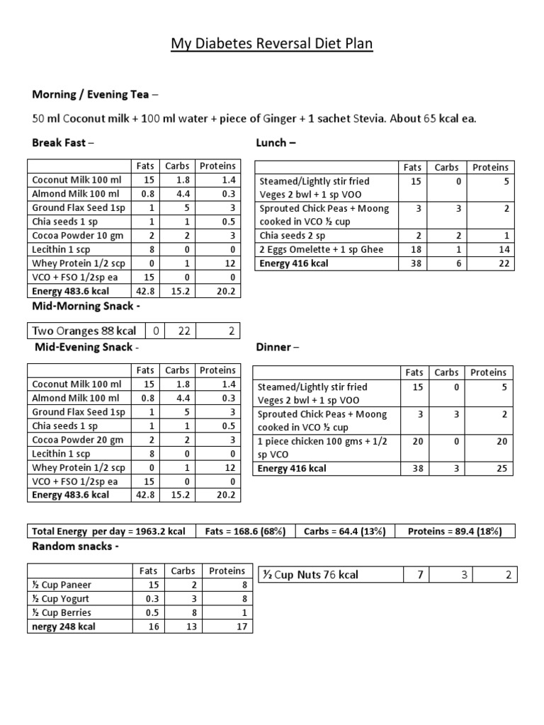 My Diabetes Reversal Diet Plan: 50 ML Coconut Milk + 100 ML Water ...
