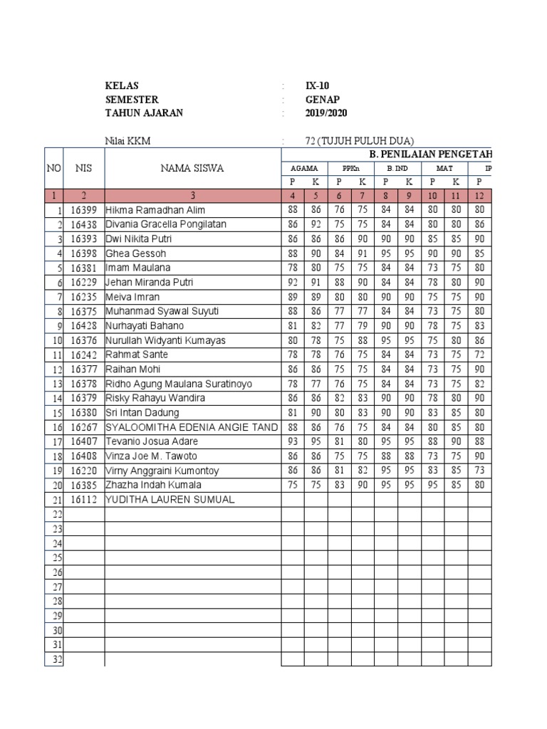 KELAS IX-10: REKAPITULASI NILAI RAPORT SEMESTER GENAP TAHUN AJARAN 2019/2020 | PDF | Politics Of ...