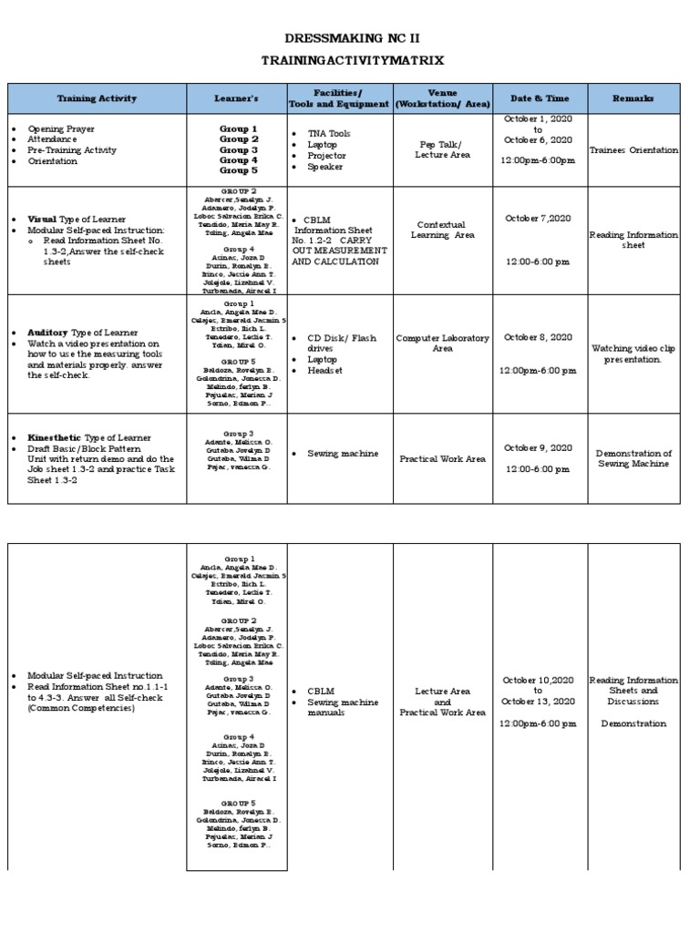 Dressmaking NC Ii Trainingactivitymatrix | PDF | Learning | Behavior ...