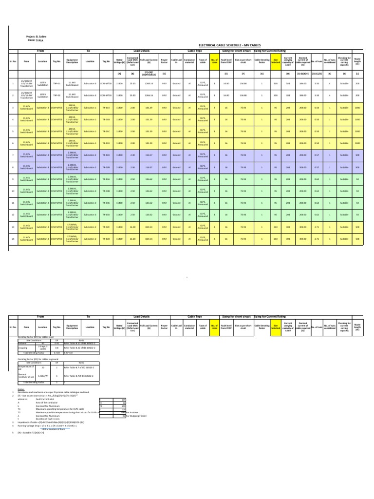 MV Cable Schedule-1 | PDF | Electrical Substation | Electrical Impedance