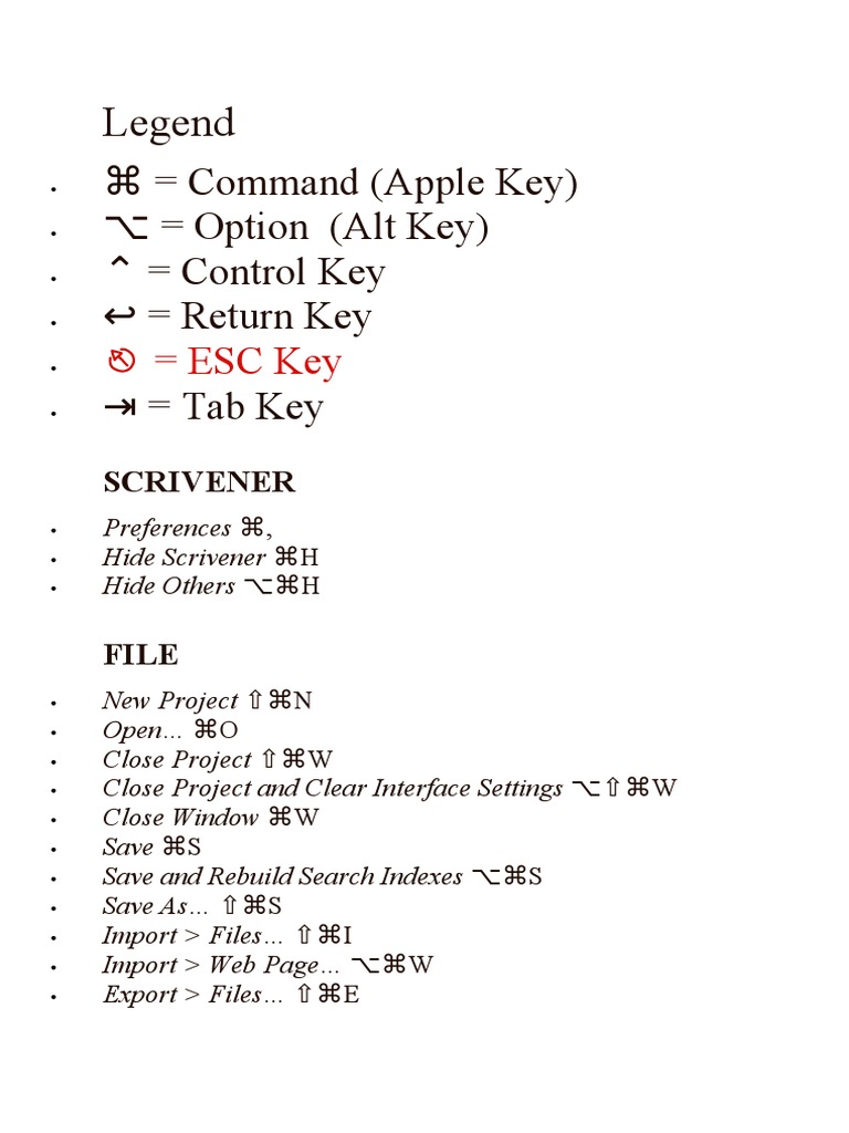 A Comprehensive Guide to Keyboard Shortcuts in Scrivener | PDF | Text ...