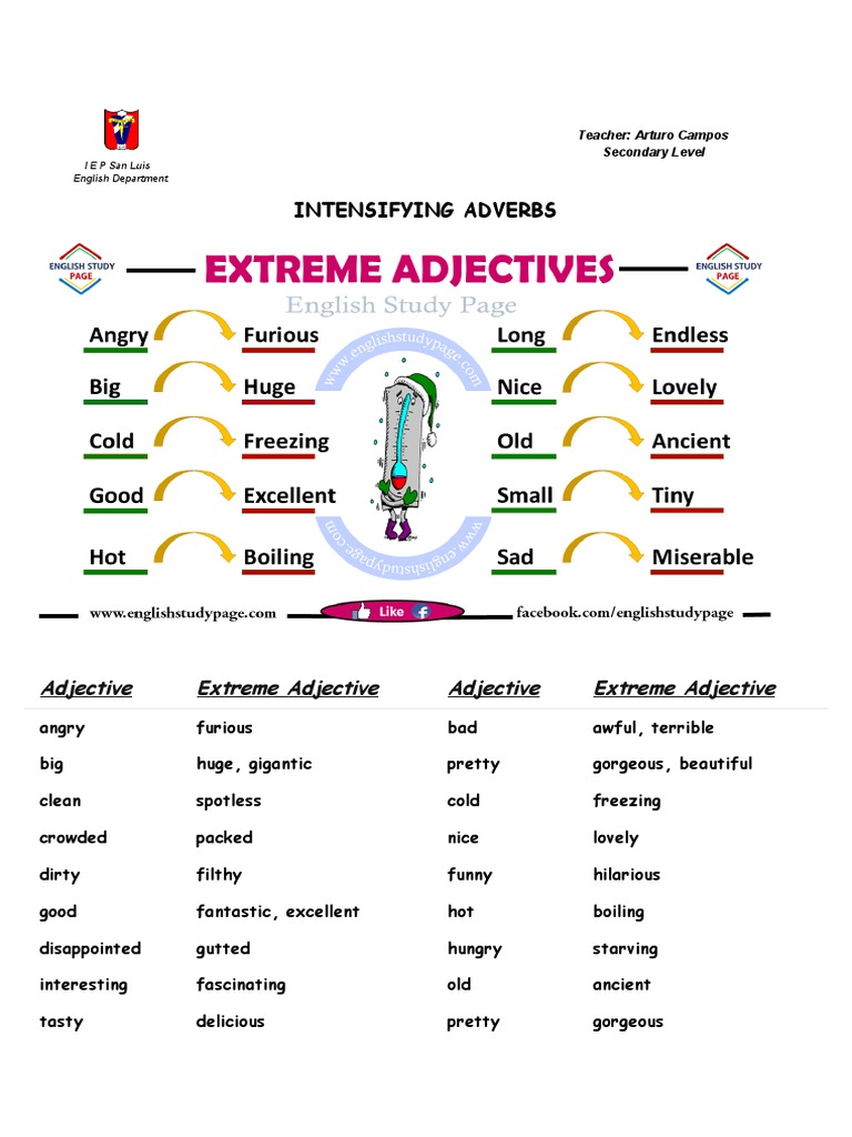Intensifying Adverbs | PDF | Foods