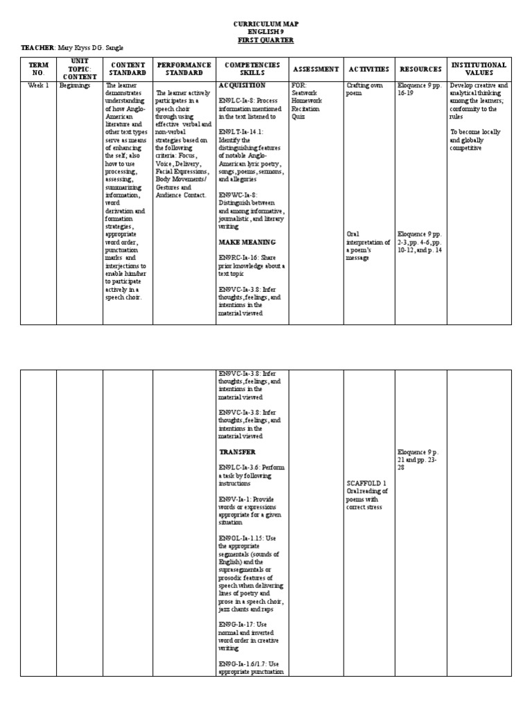 Grade 9 Curriculum Map | PDF | Poetry | Nonverbal Communication