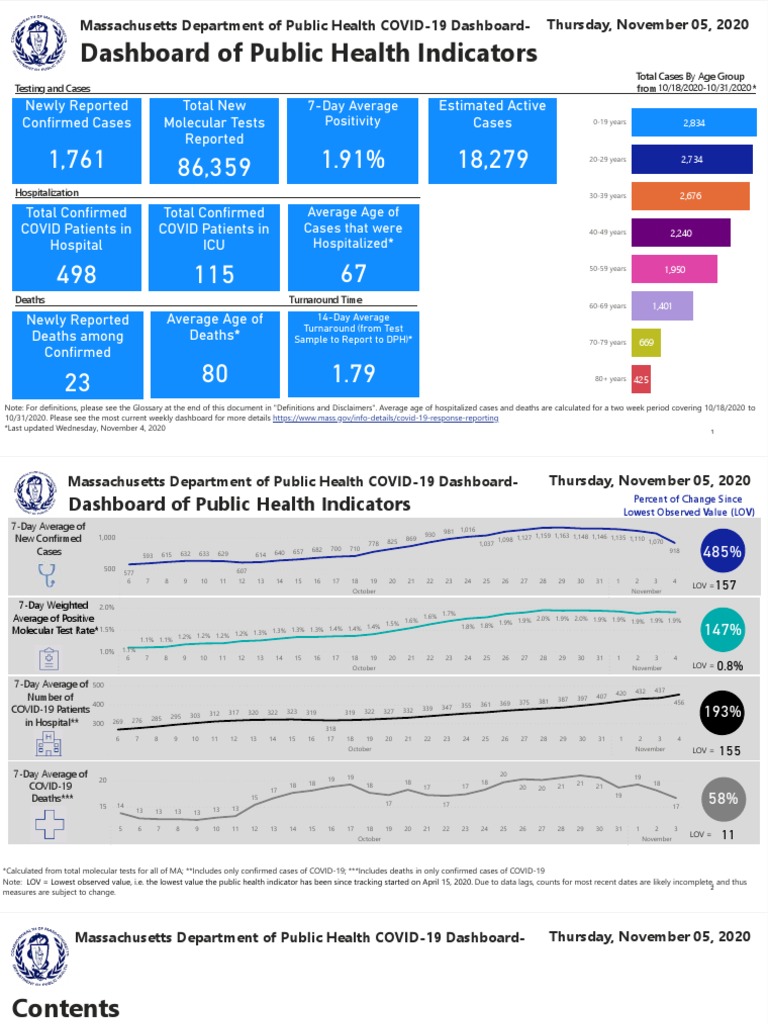 Creating Interactive Dashboards Using Public Health Datasets – peerdh.com