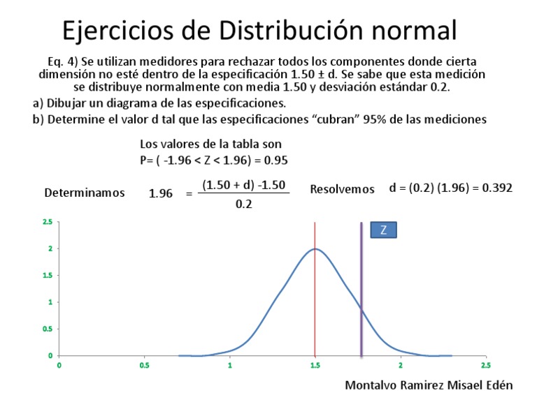 Ejercicio de Distribución Normal | PDF
