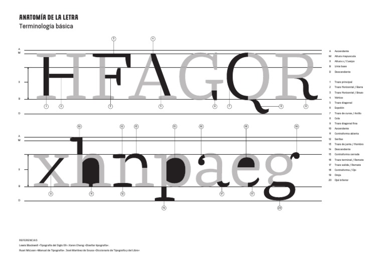 Anatomía De Las Letras Anatomía Tipográfica | Envato Tuts+