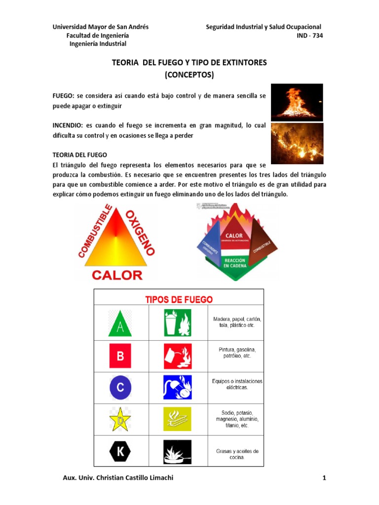 Teoria Del Fuego Conceptos PDF | Descargar gratis PDF | Incendios ...