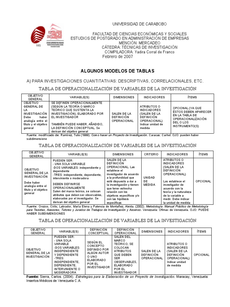 Modelos de Tabla de Variables | PDF | Science | Cognición