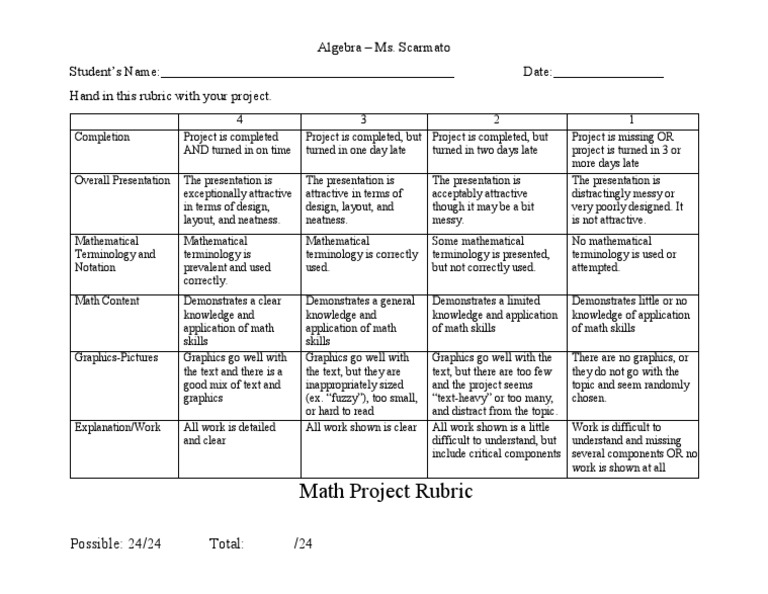 Project Rubric | PDF | Teaching Mathematics | Learning
