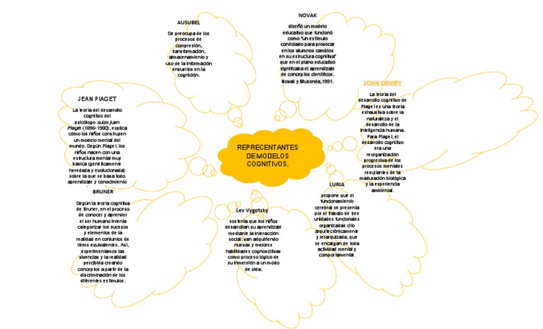 FILOGENESIS | Descargar gratis PDF | Desarrollo cognitivo | Aprendizaje