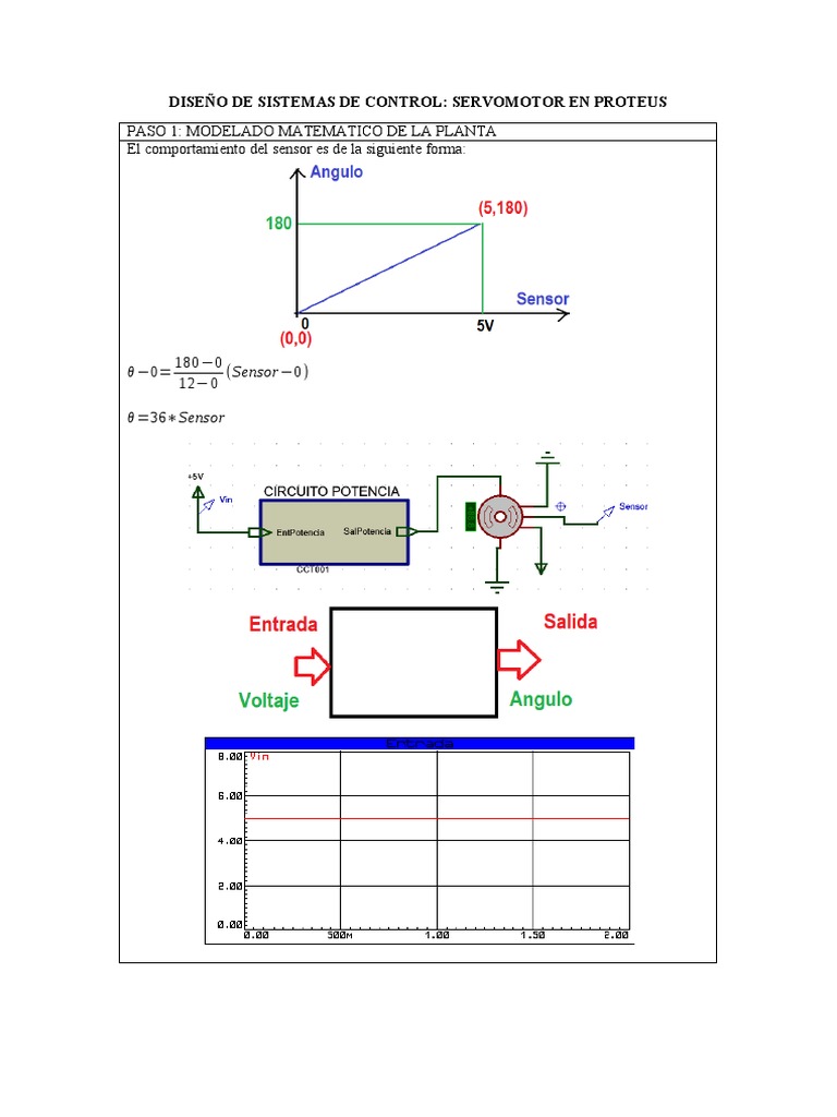 PASOS PARA DISEÑAR SISTEMAS DE CONTROLv1 | PDF | Matemáticas Aplicadas | Ingeniería de Sistemas
