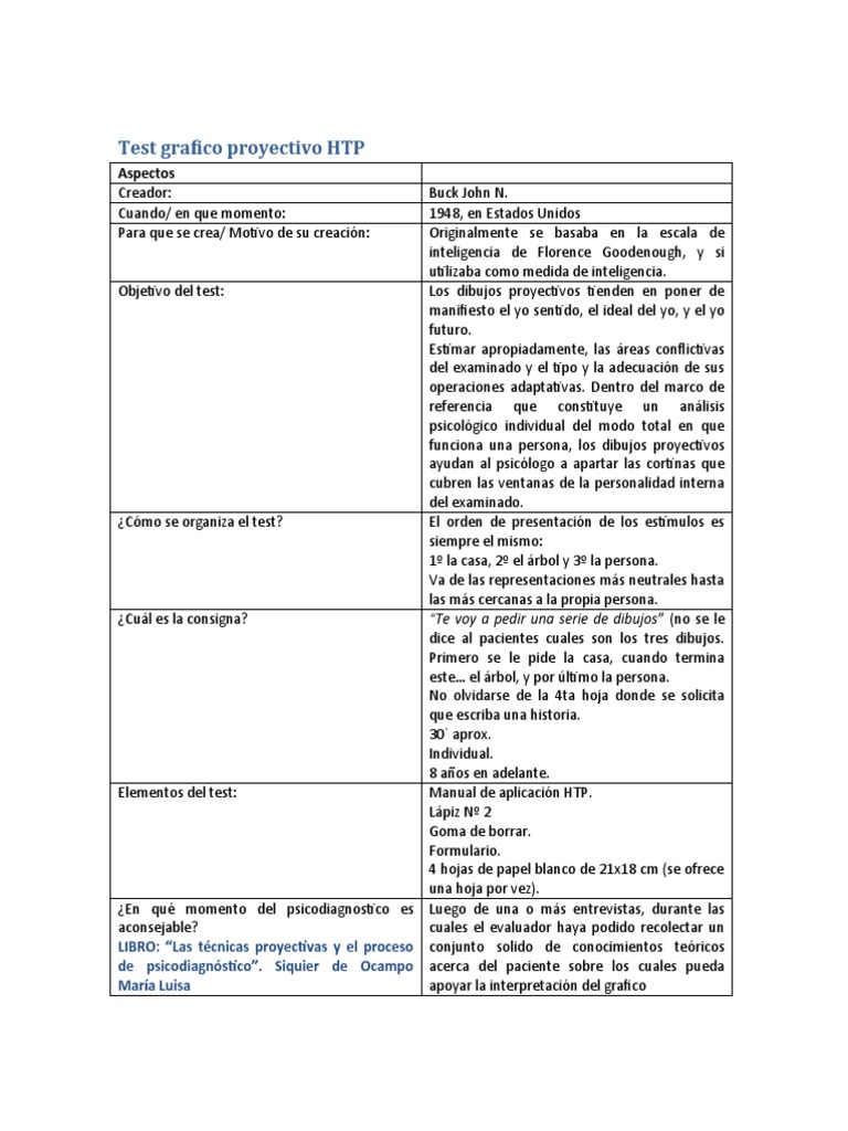 Test Grafico Proyectivo HTP | PDF | Arboles | Inteligencia