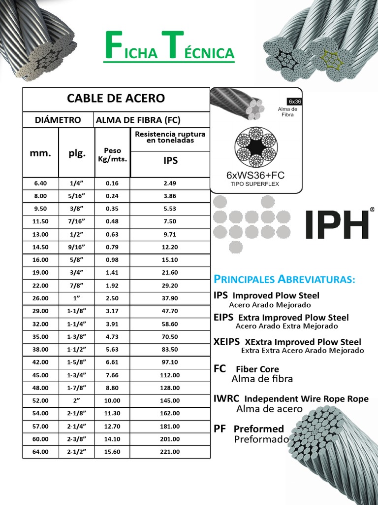 Ficha de Cable Tipo Superflex PDF | PDF