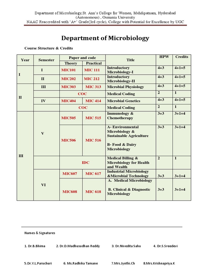 Course Structure and Syllabus for Immunology and Chemotherapy (Theory ...