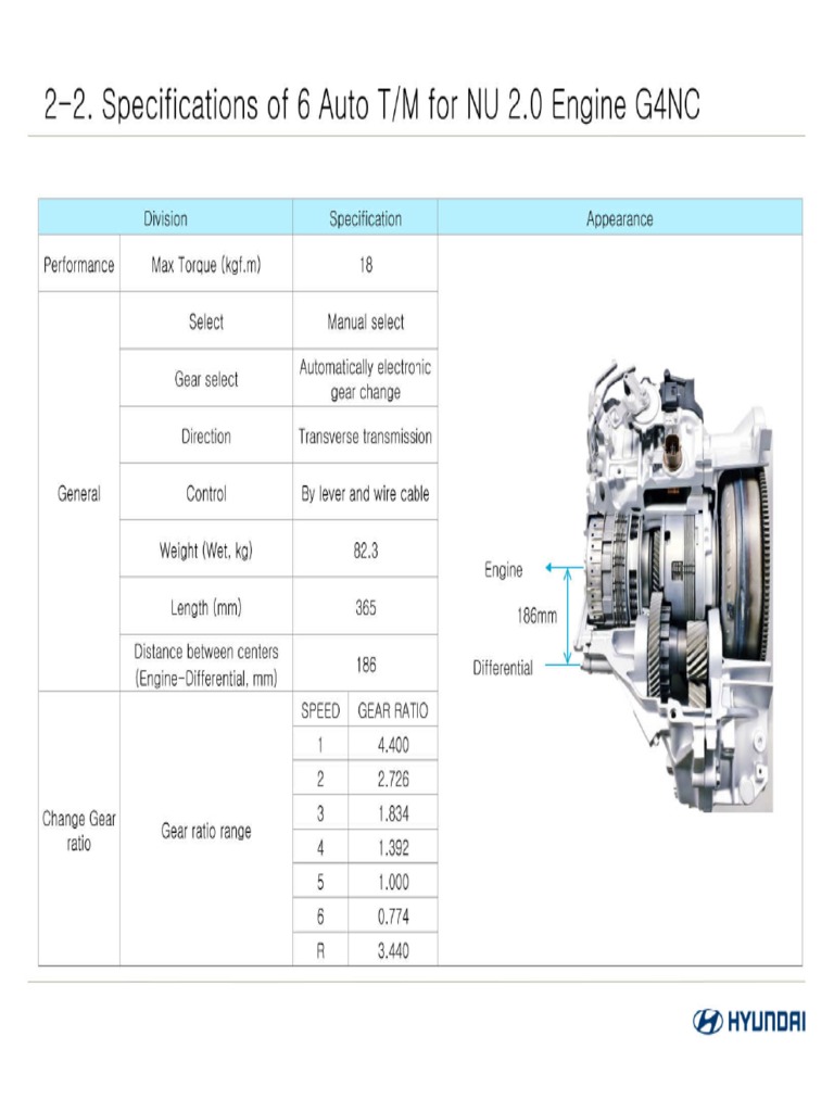 08-2-2. Specifications of 6 Auto TM For NU 2.0 Engine G4NC PDF | PDF