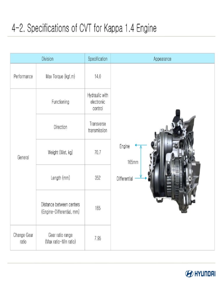 10-4-2. Specifications of CVT For Kappa 1.4 Engine | PDF