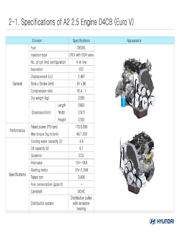 02-1. Specifications of A2 2.5 Engine D4CB (Euro V) | PDF