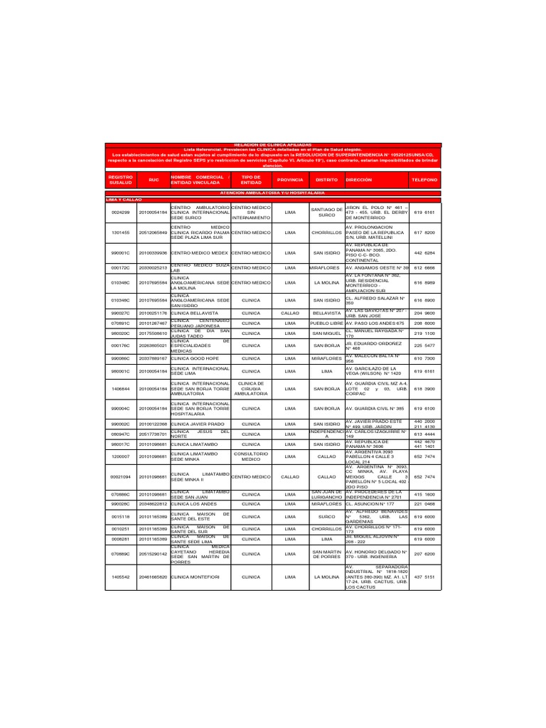 Clinicas Afiliadas SCTR (4) Rimac | PDF | Lima | Perú
