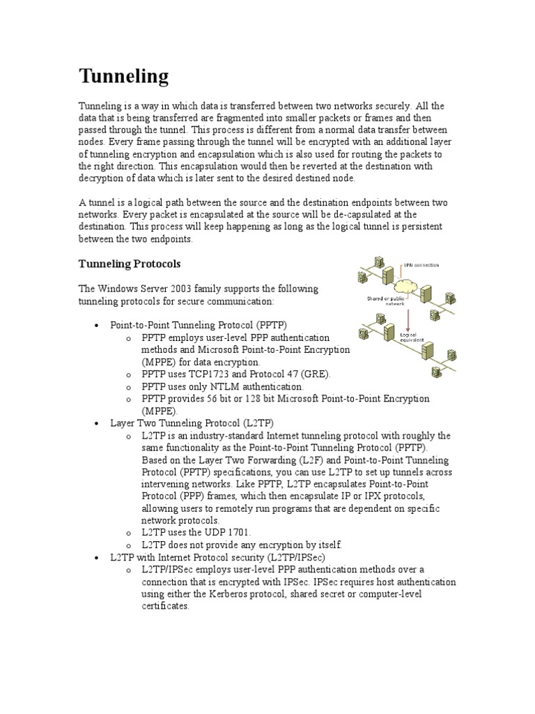 An In Depth Explanation Of Tunneling Protocols For Secure Data Transfer