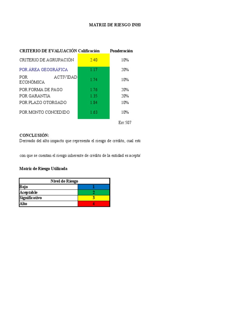 Matriz de Riesgo Inherente | PDF | Sectores Economicos | Economias