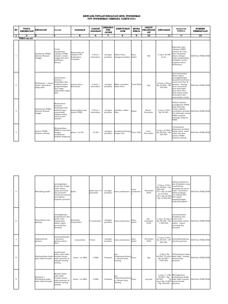 Format RKA 2021 Cempaka | PDF