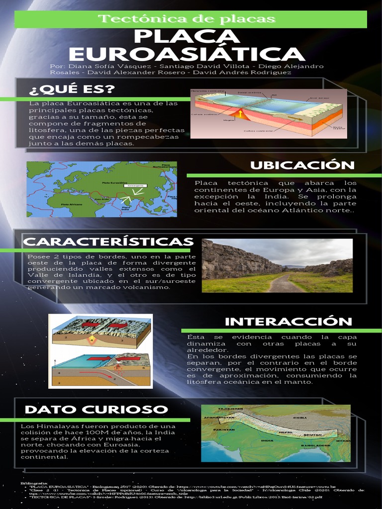 Placa Euroasiática: Ubicación y Bordes | PDF | Placas tectónicas ...
