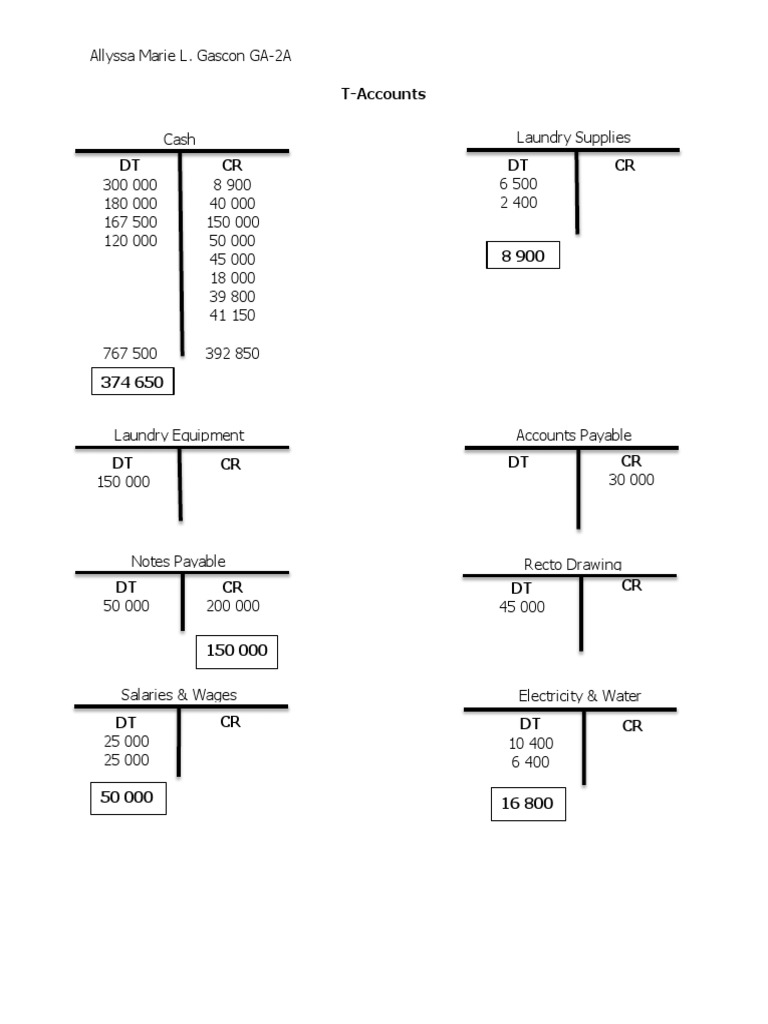 Activity 1 T Accounts Allyssa Marie Gascon GA 2A | PDF | Economies ...