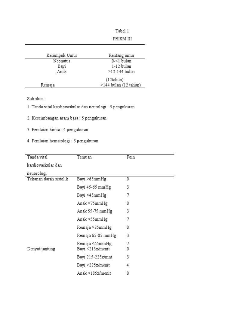Tabel Skoring PRISM | PDF