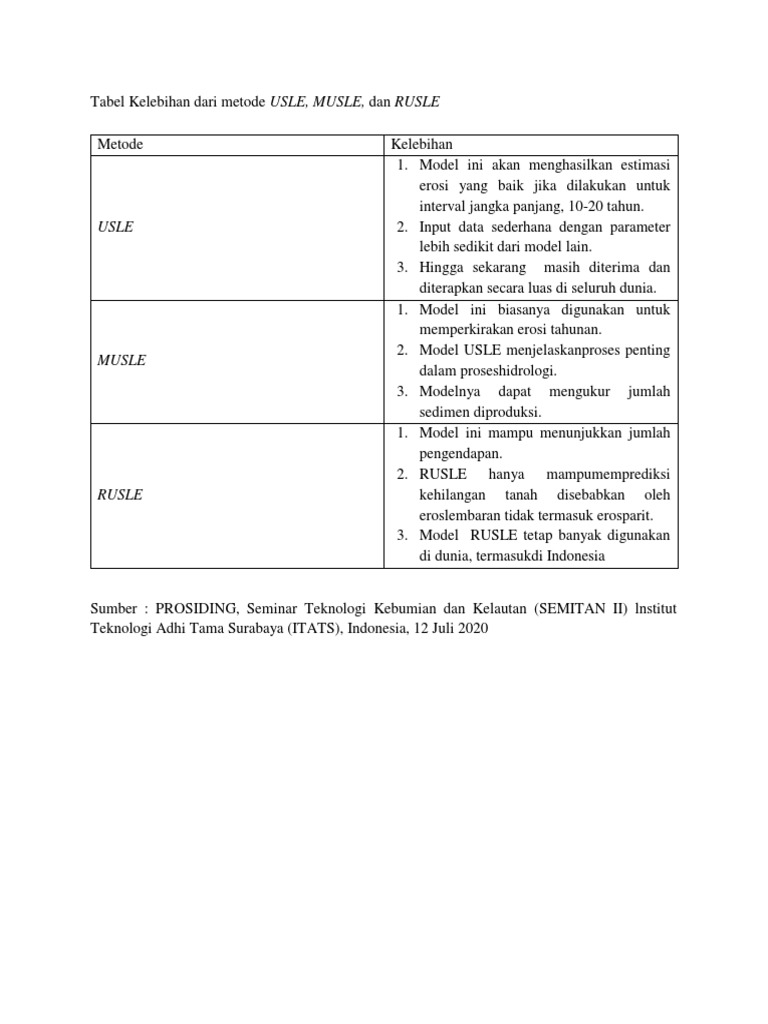 Tabel Kelebihan Dari Metode USLE PDF | PDF