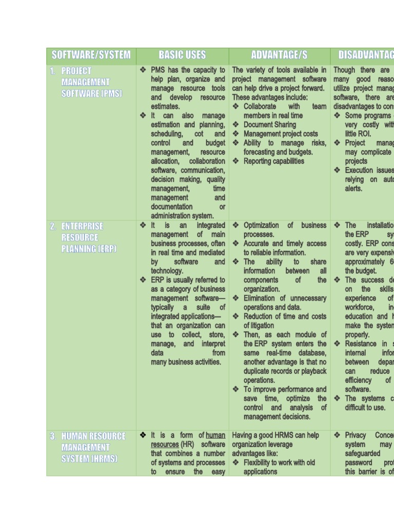 Software/System Basic Uses Advantage/S Disadvantage/S: 1. Project ...