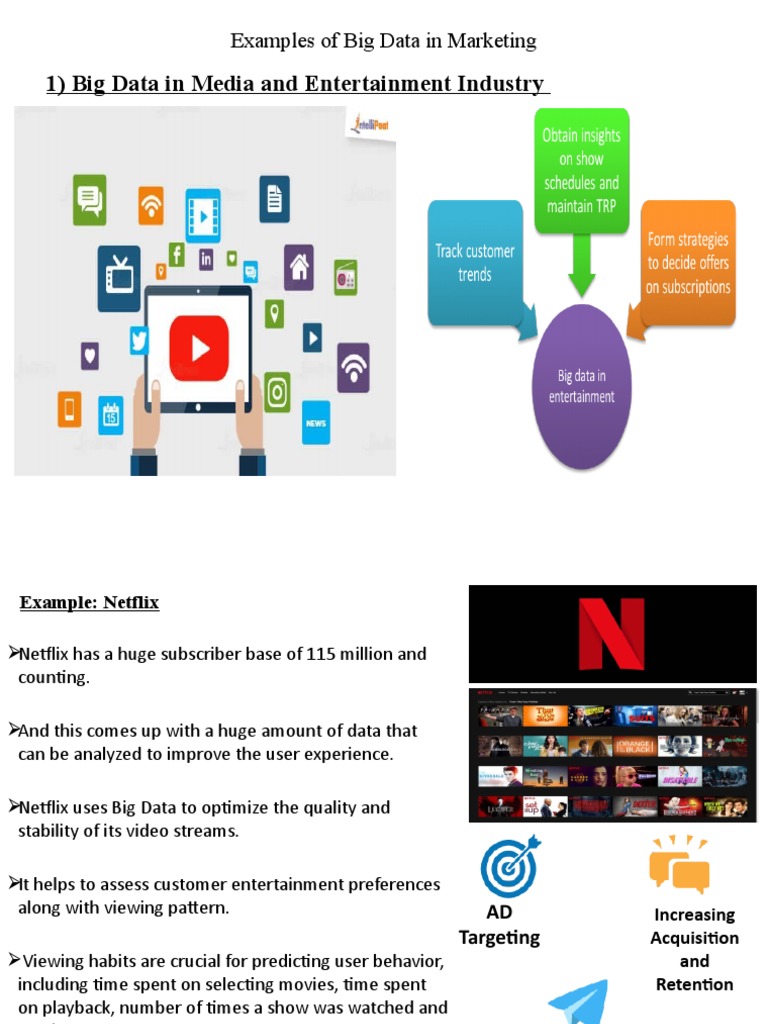 Examples of Big Data in Marketing | PDF | Big Data | Predictive Analytics
