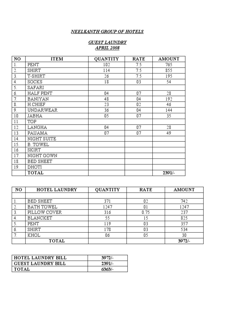 Neelkanth Hotel Laundry Invoice Summary | PDF