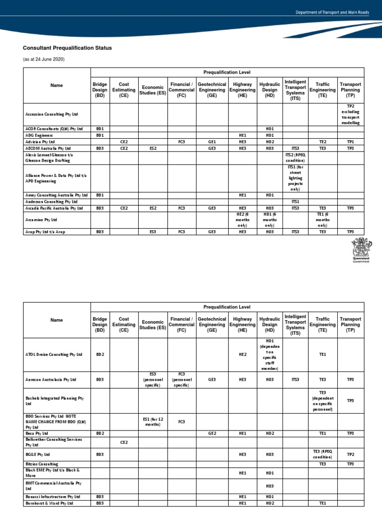 Consultant Prequalification Status | PDF | Engineering | Civil Engineering