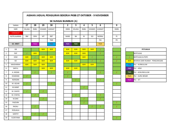 Agihan Jadual Pengiliran Bekerja PKBB 27 Oktober - 9 November SK Sungai ...