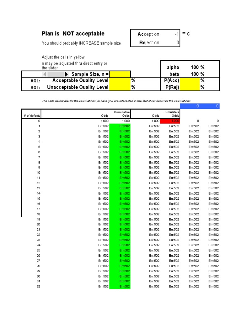 Inspection Sampling Plan For Categorical Data RQL and AQL Based Plans | PDF
