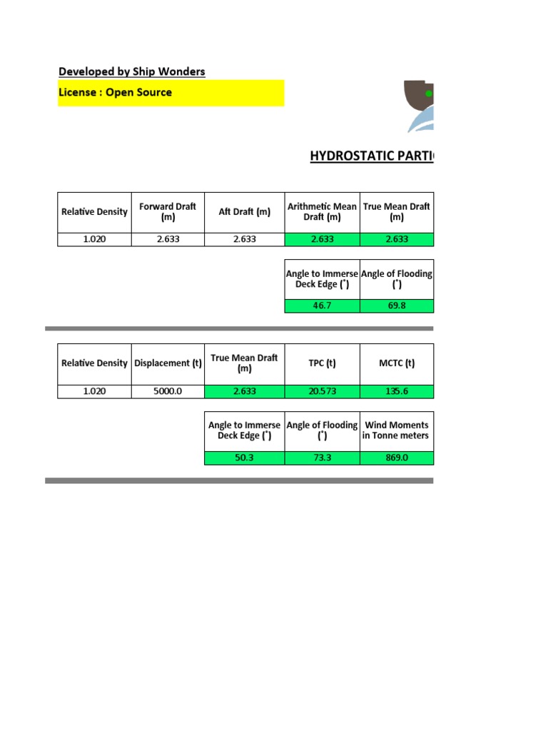 HYDROSTATIC PARTICULARS OF Ship A (MCA Stability) | PDF | Port | Ships