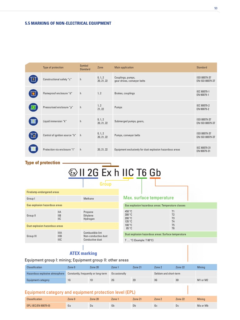 Non-Electrical Equipment Marking Guide | PDF | Occupational Safety And ...