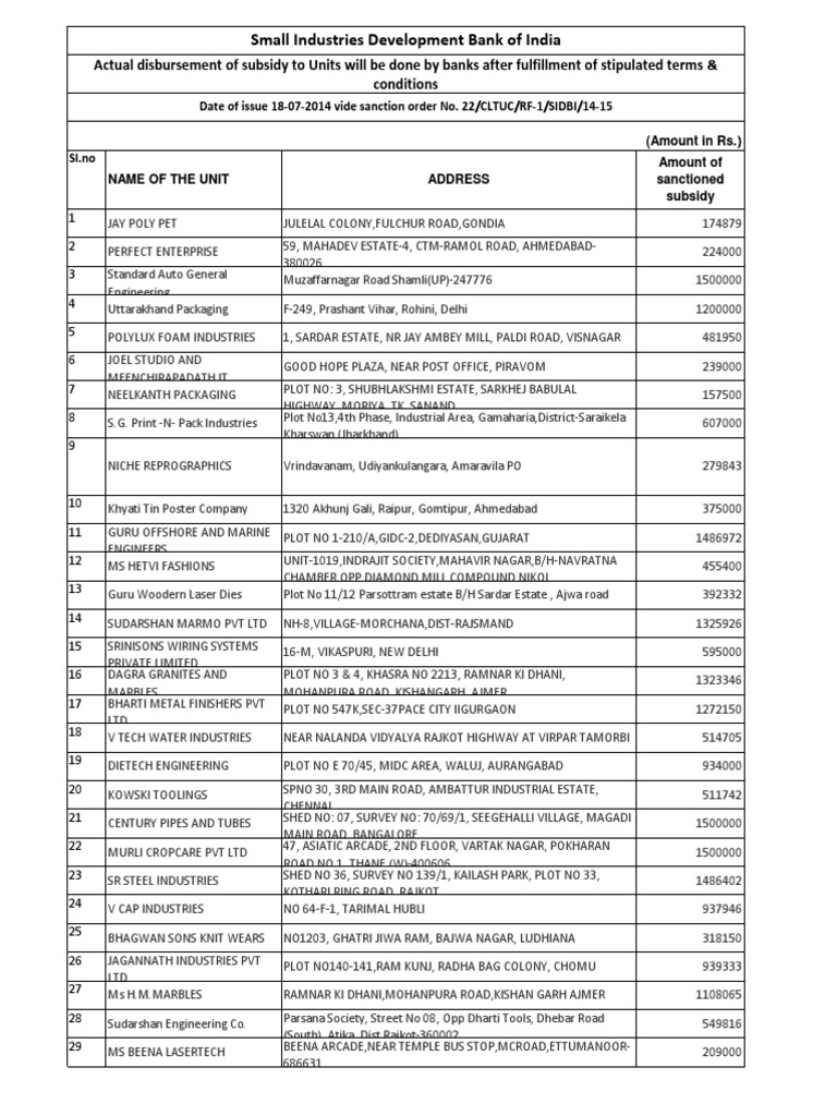 Sidbi Subsidy | PDF | Economic Sectors | Industries