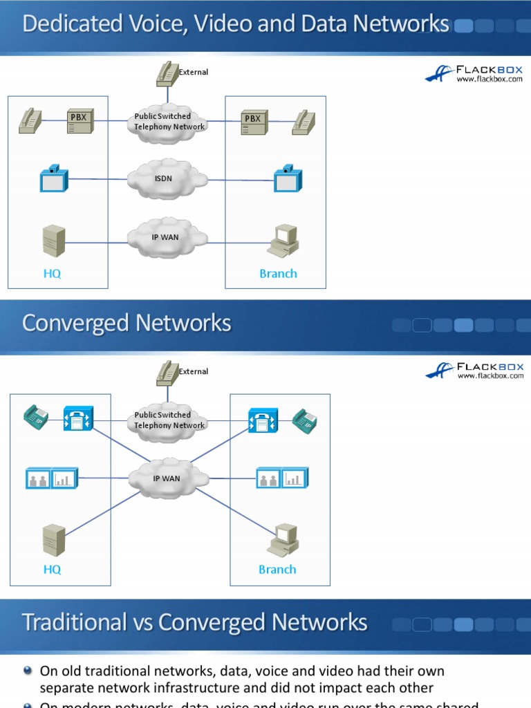 HQ Branch: PBX PBX | PDF | Quality Of Service | Network Congestion