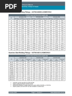 Fittings & Valves Equivalent Lengths | PDF | Valve | Fluid Dynamics