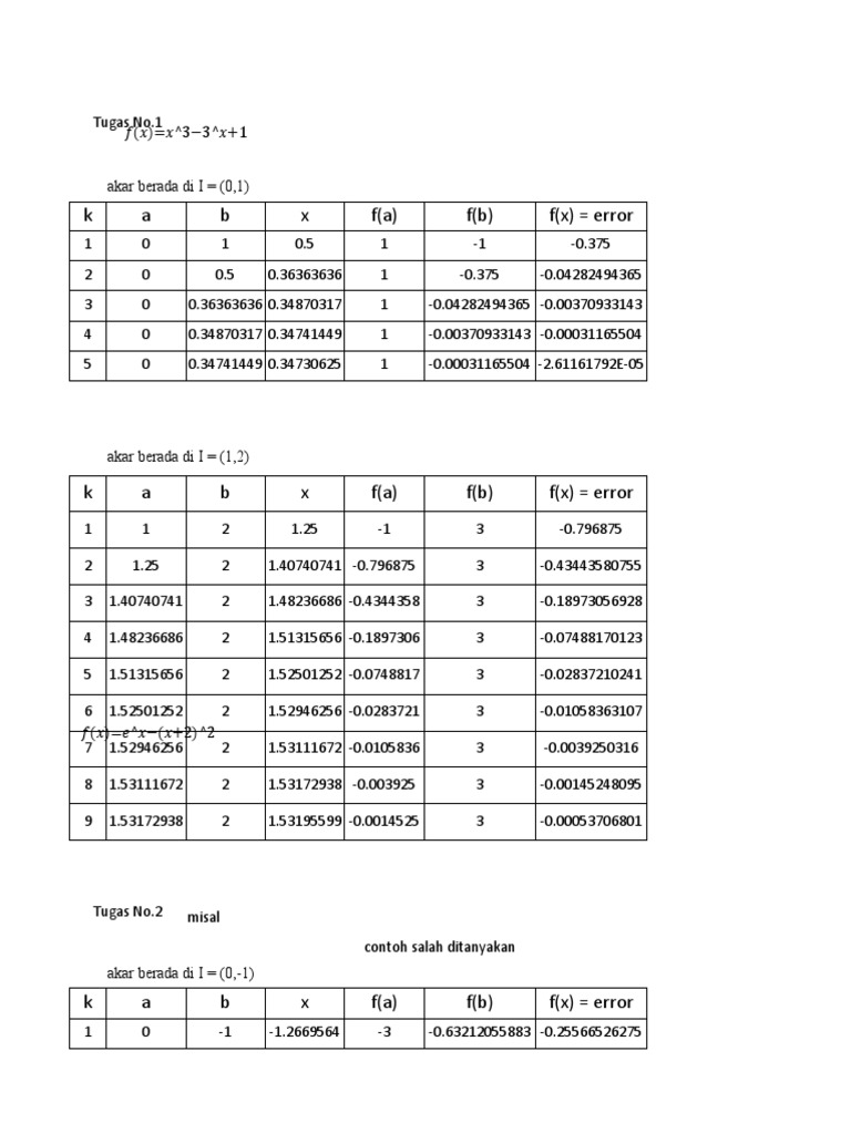 Metode Regula Falsi Fix | PDF | Teaching Mathematics