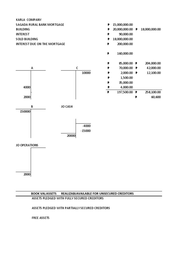 Book Valassets Realizablavailable For Unsecured Creditors | PDF