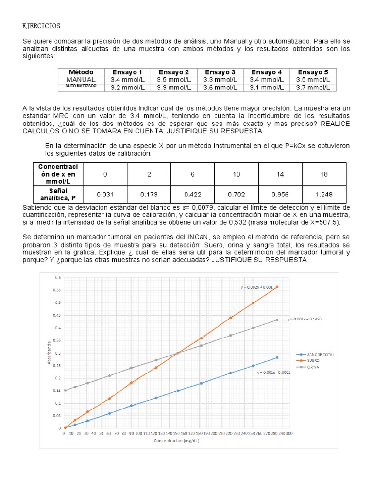 Ejercicios Validacion | PDF