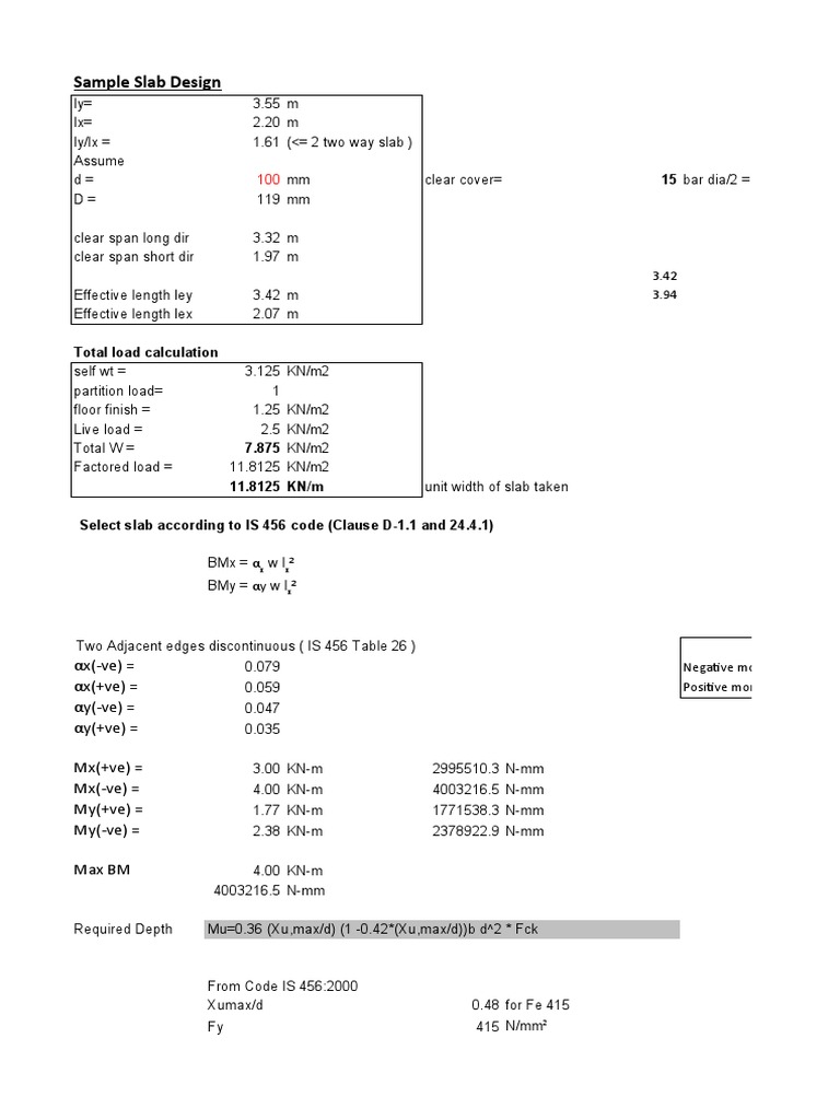 Sample Slab Design: 15 Bar Dia/2 | PDF | Teaching Mathematics | Physics
