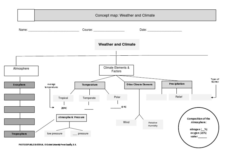 Weather Climate Concept Map | PDF