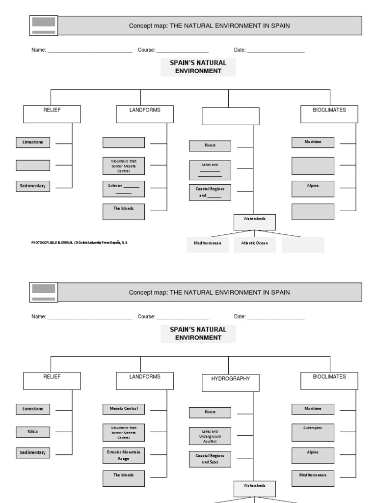 Concept Map: The Natural Environment in Spain | PDF | Oceanic Climate ...