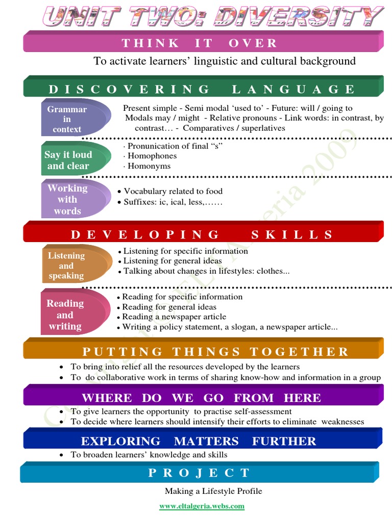Think It Over: To Activate Learners' Linguistic and Cultural Background ...