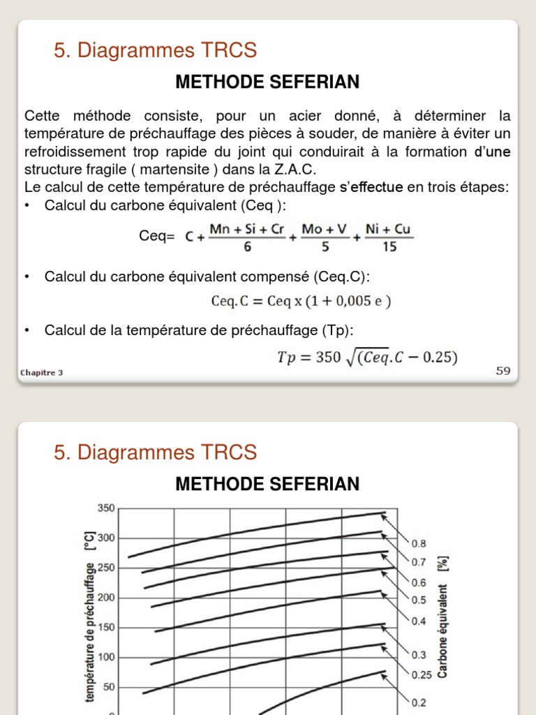 Methode Seferian | PDF