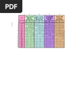 ASCE 7-16 Chapter 7 Snow Loads | PDF