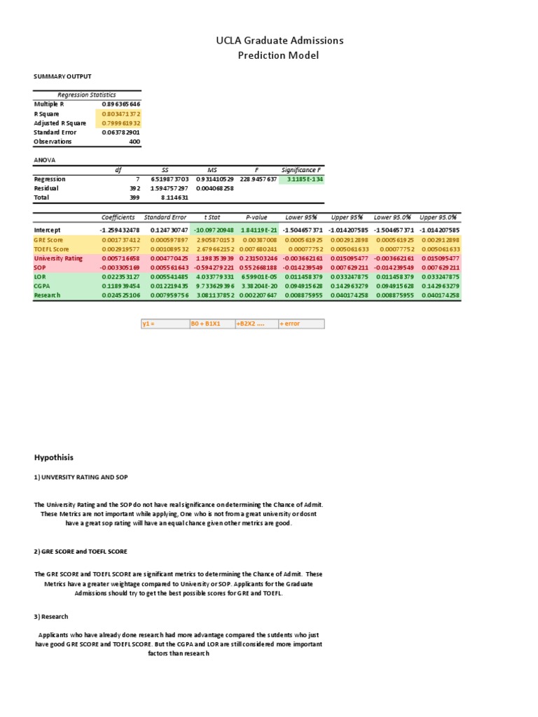 UCLA Graduate Admissions Prediction Model | Download Free PDF | Errors And Residuals ...